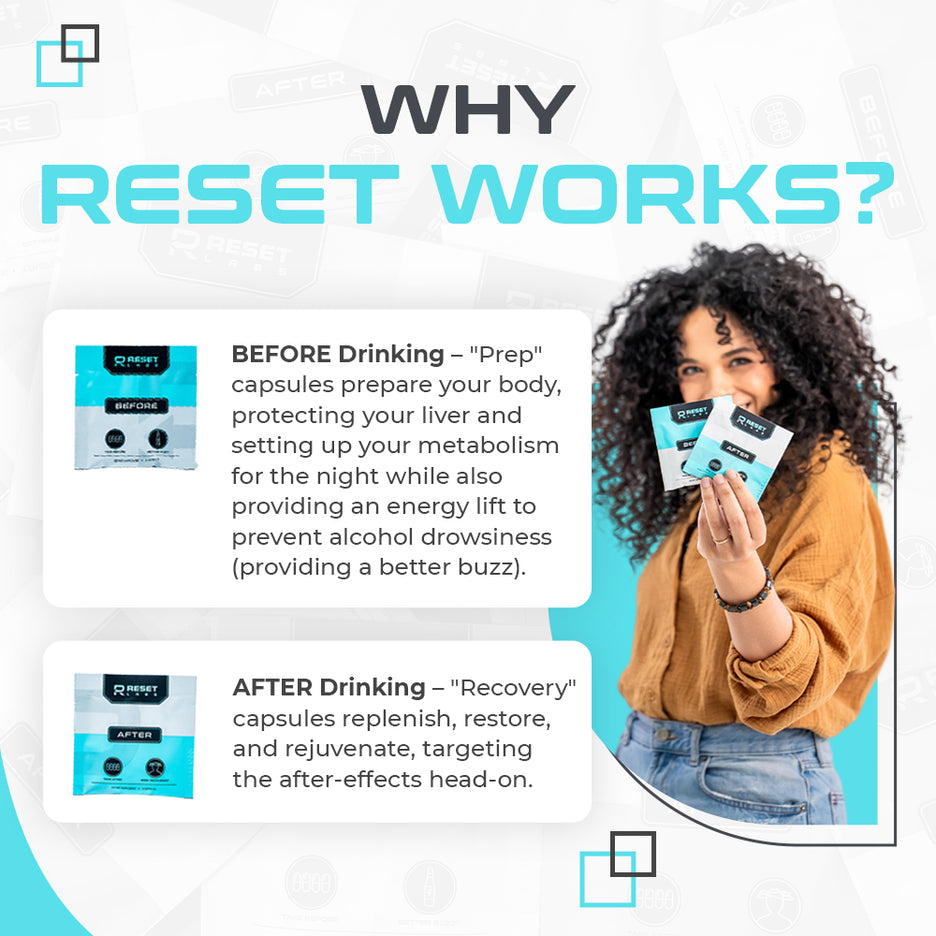 RESET Labs 2-Step Hangover Prevention w/ Free Coaster | RESET Labs